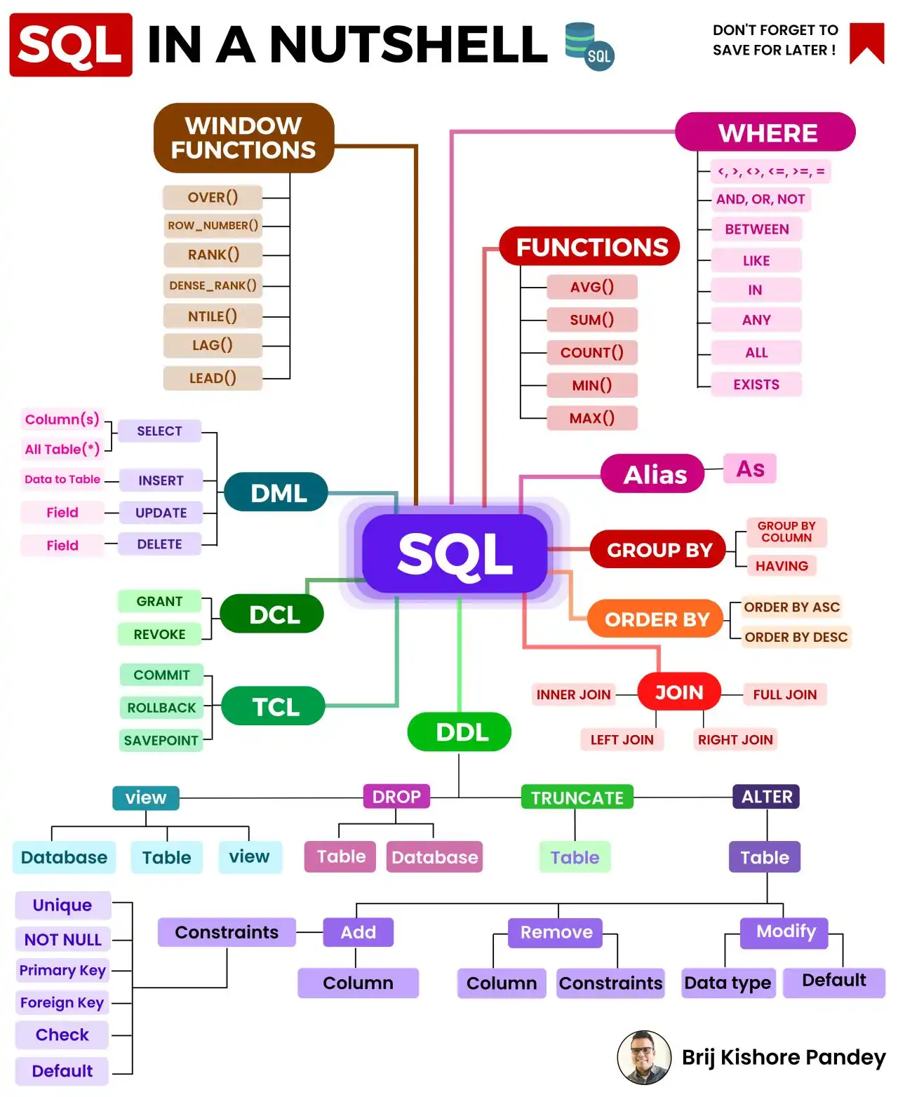 Uma pequena ajuda com SQL.