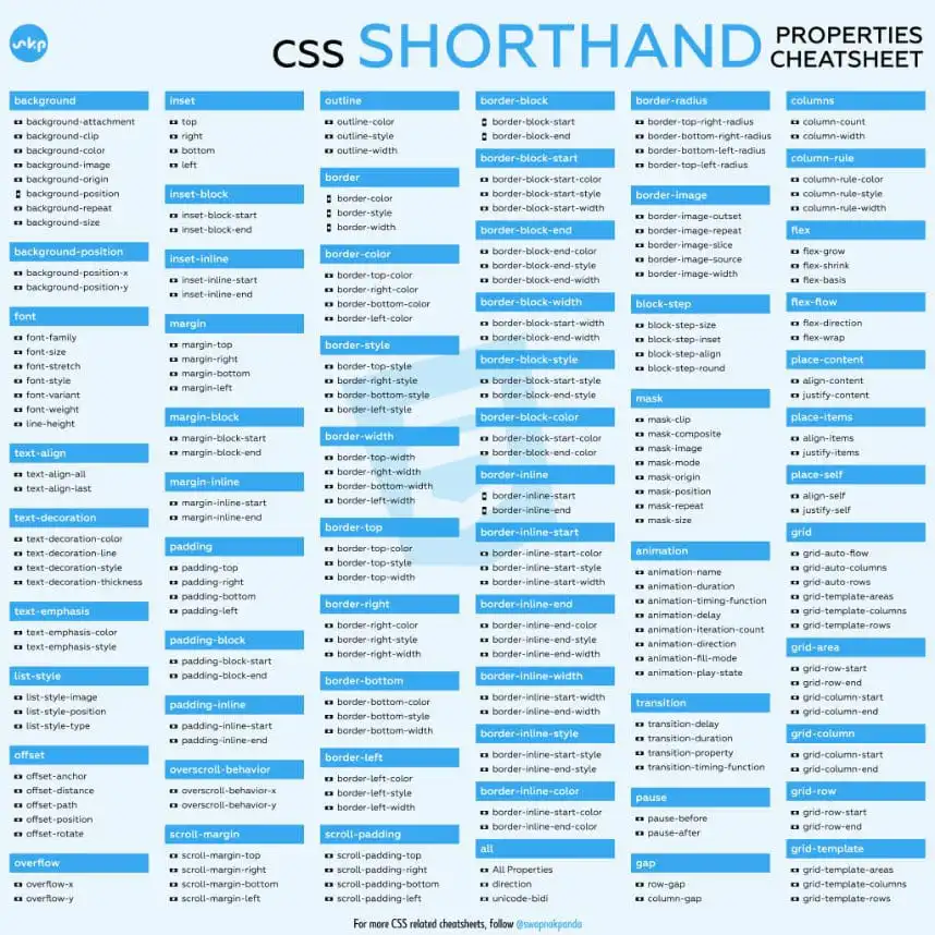 CSS Shorthand list