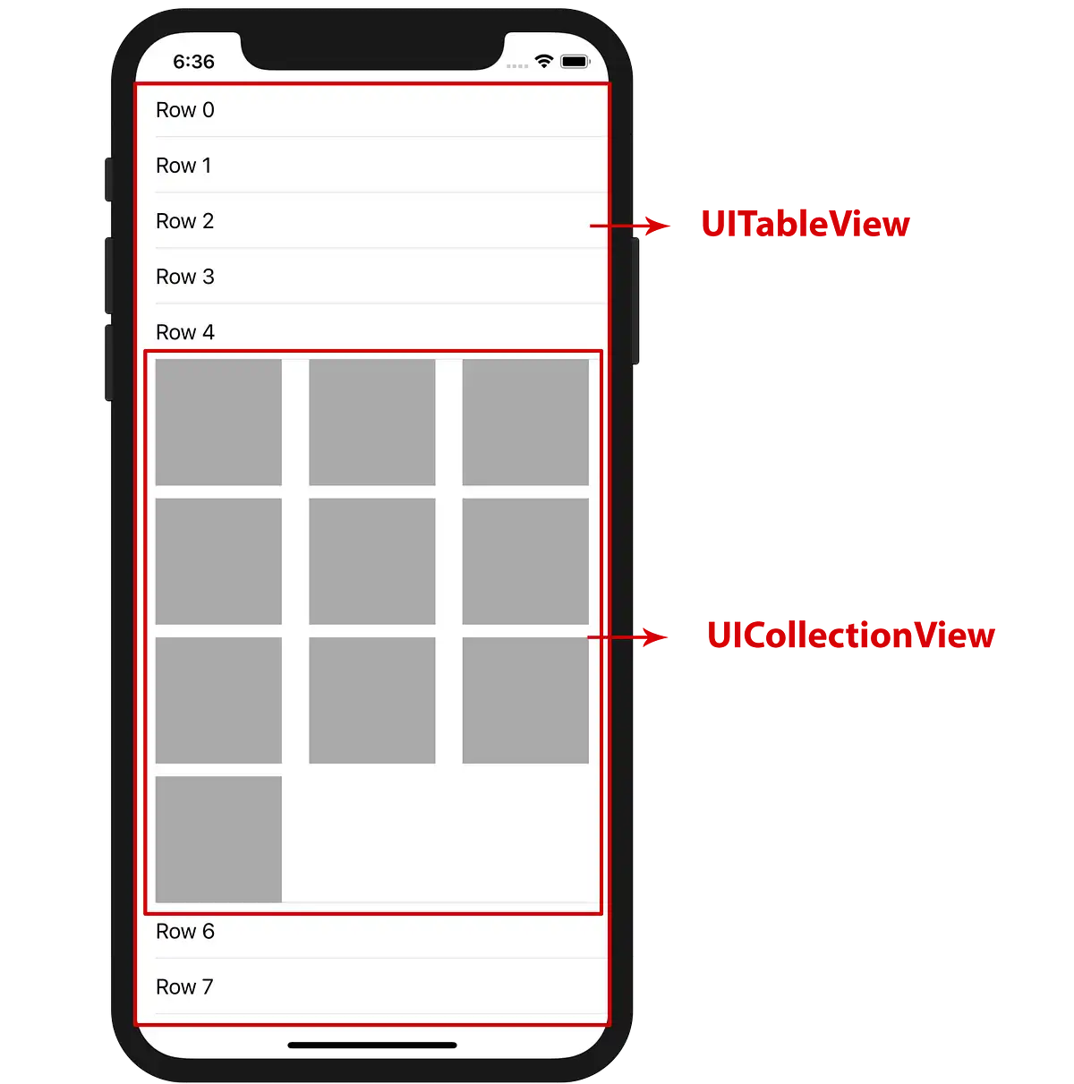 Trabalhando com TableView e CollectionView